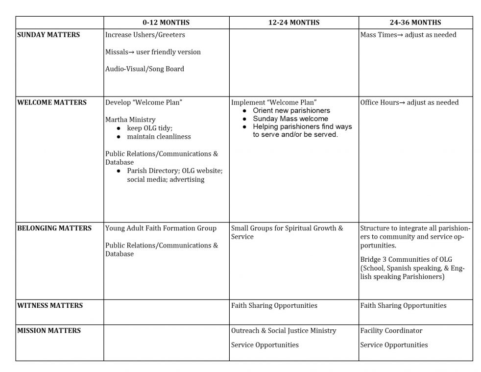 About – Our Lady of Guadalupe Church